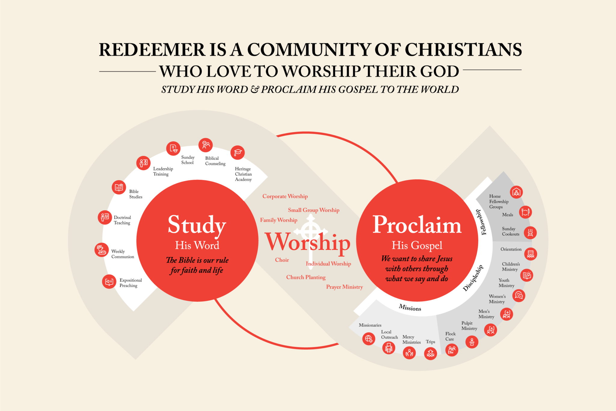 History & Vision - Redeemer Presbyterian Church, Overland Park, KS